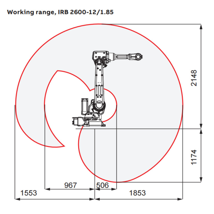 6 Axis Robotic Arm ABB IRB2600-20/1.65 Dengan CNGBS Robot Positioner ...