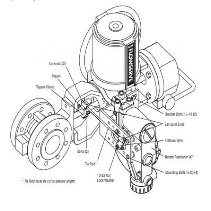 China Control Valve Positioner Dengan Flowserve Pneumatic Valve ...